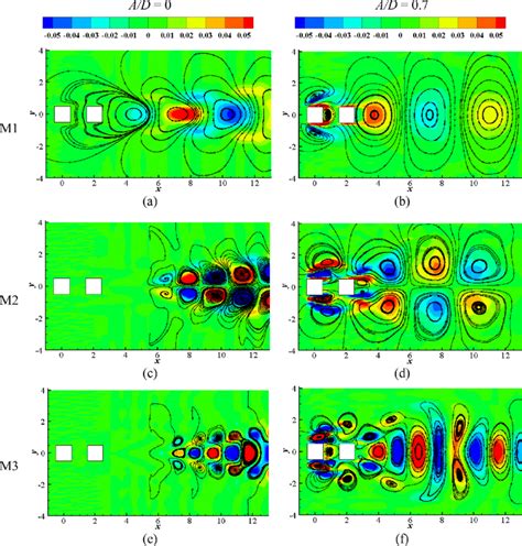 Vorticity Modes At A C And E Ad ¼ 00 And B D And F