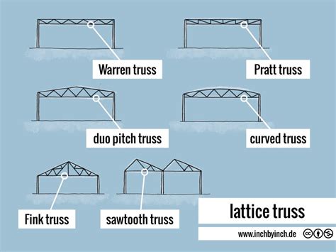 Inch Technical English Lattice Truss
