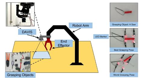Figure 1 From Event Based Robotic Grasping Detection With Neuromorphic