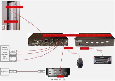 Gaming Via Kvm Topology And Sanity Check Other Hardware Level1techs Forums