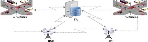 Figure 1 From Two Factor Privacy Preserving Protocol For Efficient Authentication In Internet Of