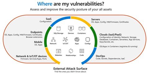 Jack Lilley On Linkedin Cybersecurity Management