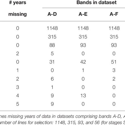 met dataset construction for 2018 selection decisions in durum breeding