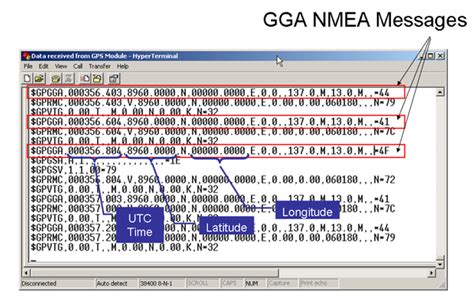 what is nmea message how to listen nmea messages and convert them