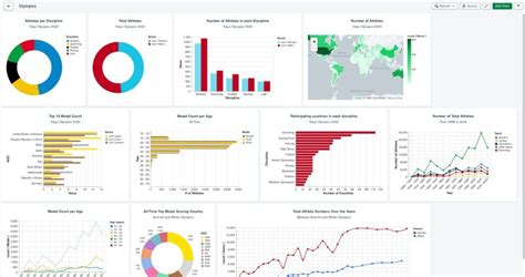 Alex Shikanov On Linkedin Mongodbcharts Mongodb Mongodbatlas