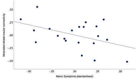 Stronger Inverse Modulation Of Ventral Striatal Left Anterior Insular Download Scientific