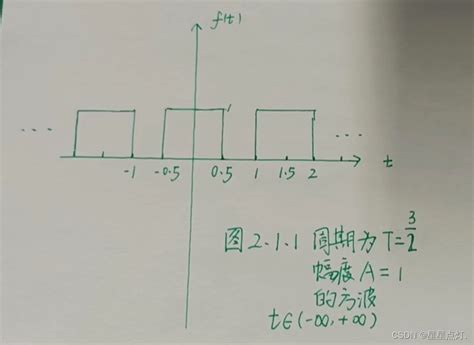 记录我对傅里叶级数的理解和学习过程 Cosnt Sinnt是一组正交基 Csdn博客