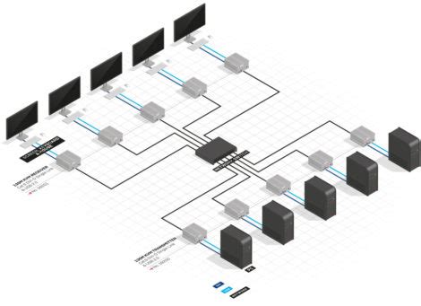 Remote Operation And Monitoring With KVM Switching Technology Control Rooms Lindy Australia