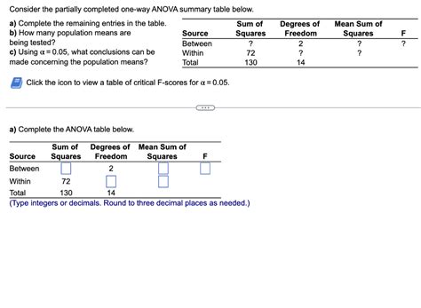 Solved Consider The Partially Completed One Way ANOVA Chegg
