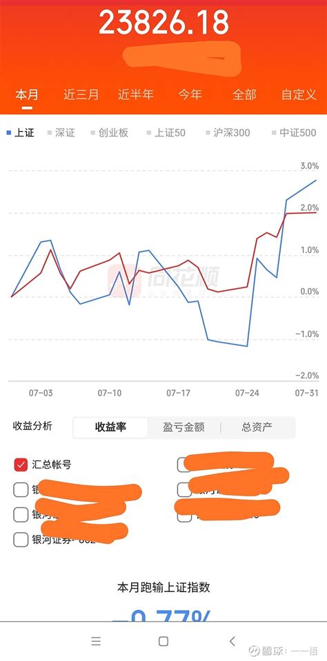 中了一签立中转债 中了一签 立中转债 先看看7月份的收益情况。虽然收益可以，但是跑输了 上证指数 。主要是月底这2天大金融、地产发力。可转