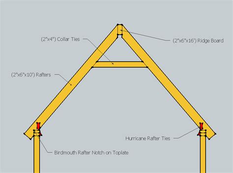 Roof Rafter Length Calculator Sceonahawkai