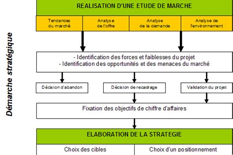 Analyse Pestel Outils D Analyse Strategique De L Entr