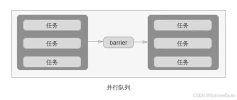 一文看懂ios多线程并发 nsthread、gcd、nsoperationandandnsoperationqueue ios 多线程 csdn博客