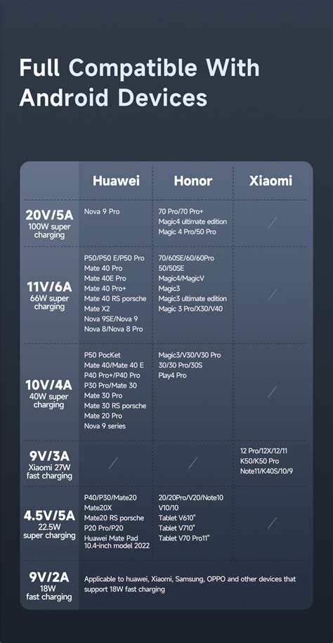 Mcdodo W USB To Type C W PD Fast Charging Cable Type C To Lightning Type C For IP ProMax