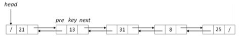 Solved Multiple Array Representation Of Doubly Linked