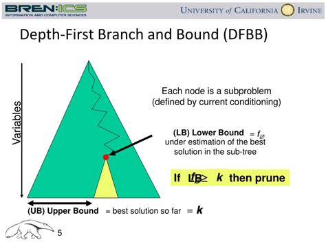 ppt discrete optimization via branch and bound with soft arc