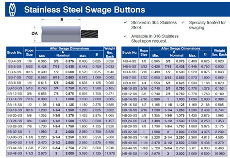 Stainless Steel Swage Buttons On Lexco Cable Manufacturers
