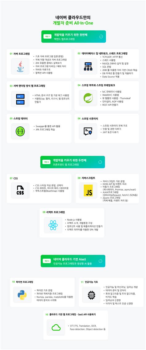 네이버클라우드캠프 클라우드기반 웹 개발 And Ai 활용 개발자 과정 공모전 대외활동 링커리어