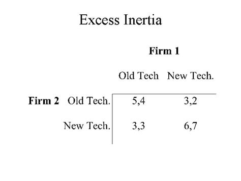 Network Externalities What Is A Network Externality When