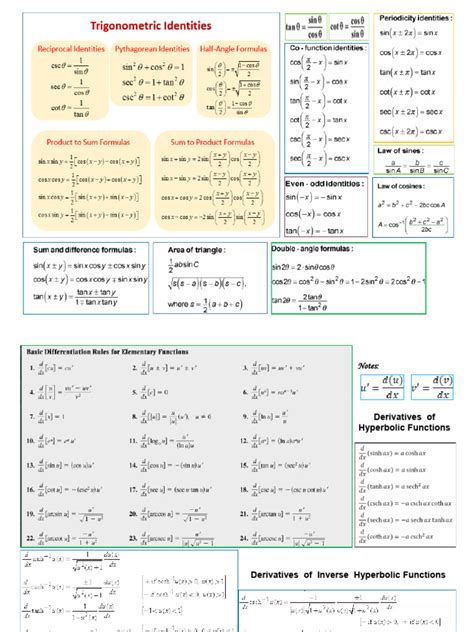 Trigonometric Identities And Derivation Formulas Pdf