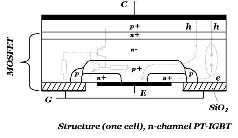 Insulated Gate Bipolar Transistor IGBT Power Electronic Systems Applications And Resources