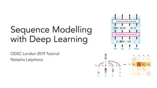 Sequence Modelling With Deep Learning Ppt
