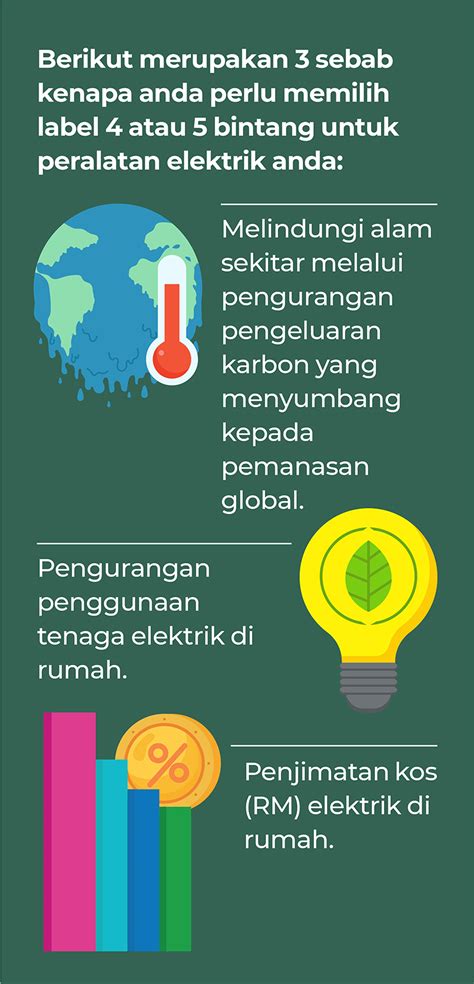 Pelabelan Kecekapan Tenaga Sistem Kadaran Bintang Dan Label