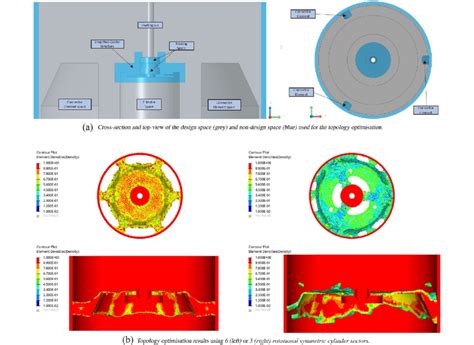 Design Spaces And Topology Optimisation Results Download Scientific