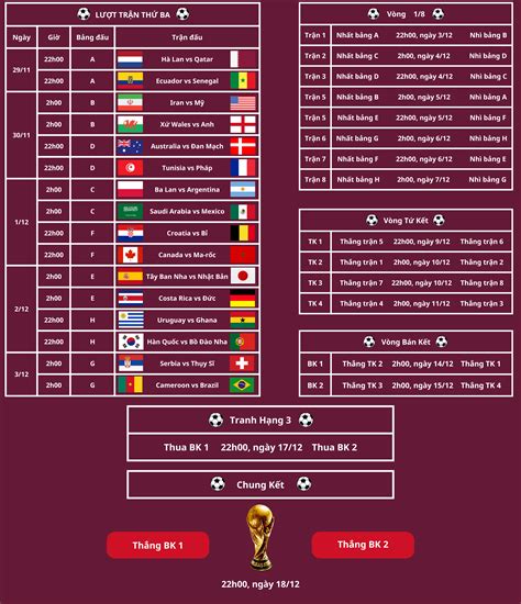 Son Heung Min Bị Rạn Xương Hốc Mắt Nguy Cơ Lỡ World Cup 2022