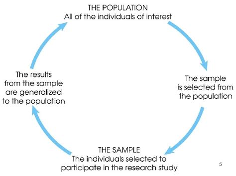 Chapter 1 Introduction To Statistics 1 Variables A