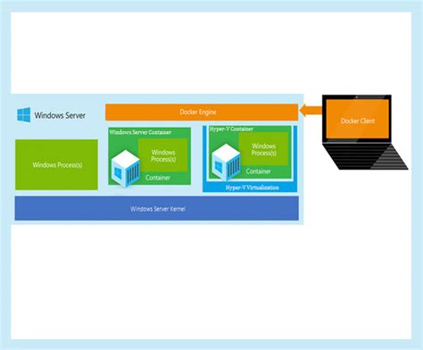 Microsoft Releases Nano Server For Cloud Apps And Containers