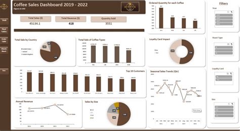 Odira Ifeka On Linkedin Dataanalysis Internpulse Excel Powerquery Customerinsights 18
