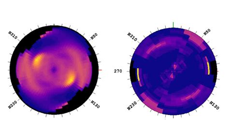7 Reasons Why Multivariate Geostatistics Will Benefit Mineral Resource