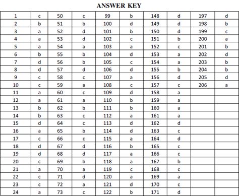 Neet Ug Chemistry Redox Reactions And Electrochemistry Mcqs Multiple