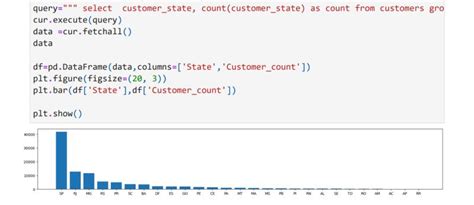 Dhirendra Shinde On Linkedin Datascience Python Sql