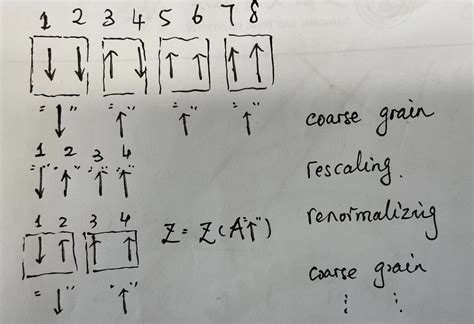 Renormalization Xuan Blog