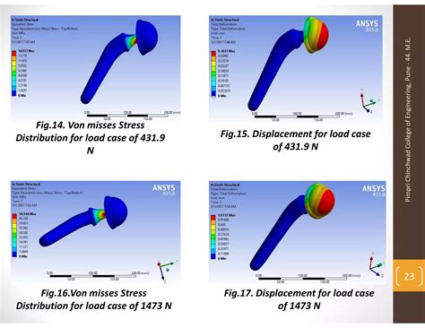 Fatigue Life Estimation Of Human Artificial Hip Joint Based On Modeling And Simulation Ppt
