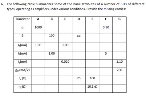 solved the following table summarizes some of the basic