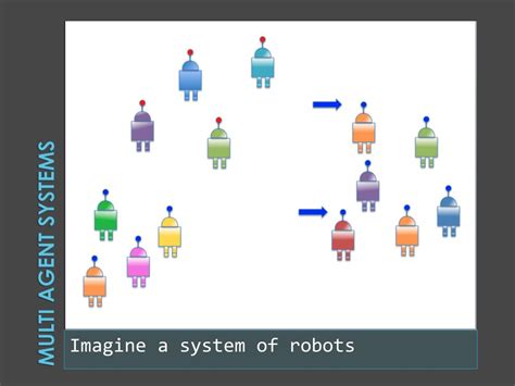 Ppt Distributed Multi Agent Systems In Dynamic Networks With Scala Powerpoint Presentation