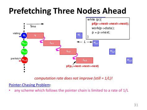 csc d70 compiler optimization prefetching ppt download