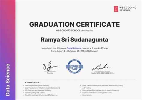 Datascience Analytics Dataanalysis Machinelearning Coding Careergrowth Wb