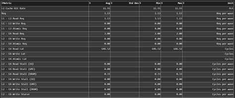 Grafana Gui Analysis — Omniperf 201 Documentation