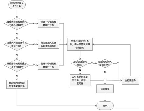 Java多线程怎么理解 开发技术 亿速云