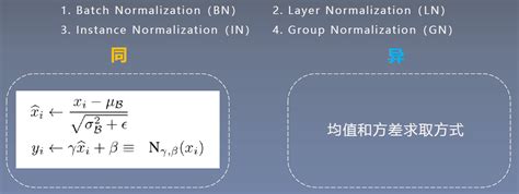 【pytorch】07正则化 pytorch怎么写正则化 csdn博客