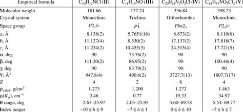 Crystal Data Data Collection And Refinement Parameters For The Download Table