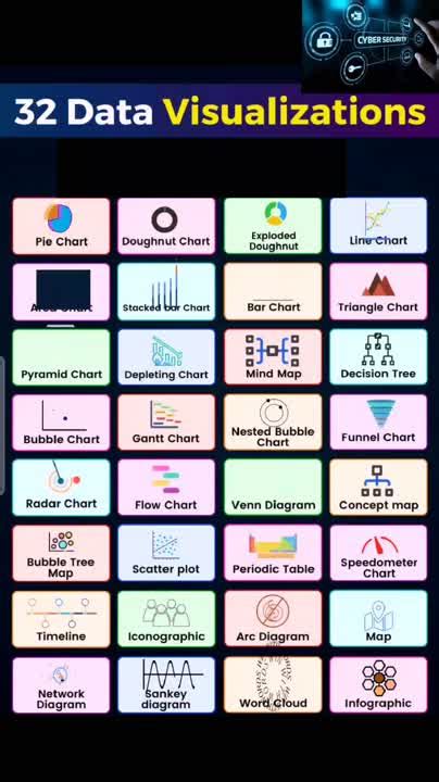 Abi Yannick On Linkedin Datavisualization Database Piechart
