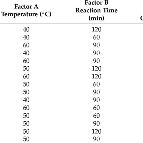 Design Of The Randomized Response Model Download Scientific Diagram