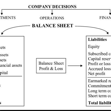 Pdf Financial Analysis Bankruptcy Prediction