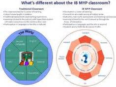 IB MYP
