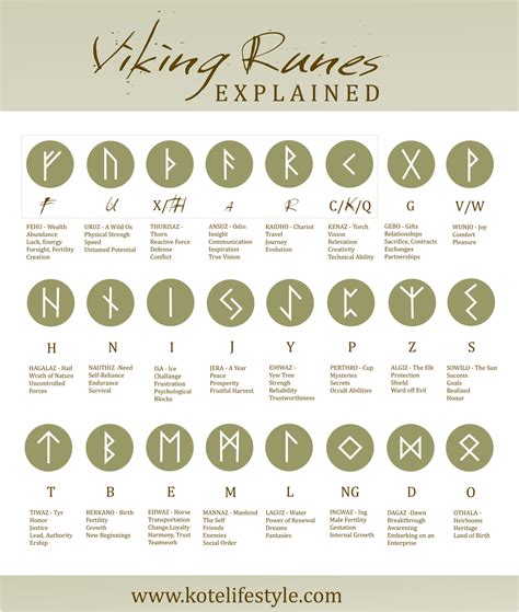 Viking Runes Wikinger Runen Viking Runes Viking Symbols And